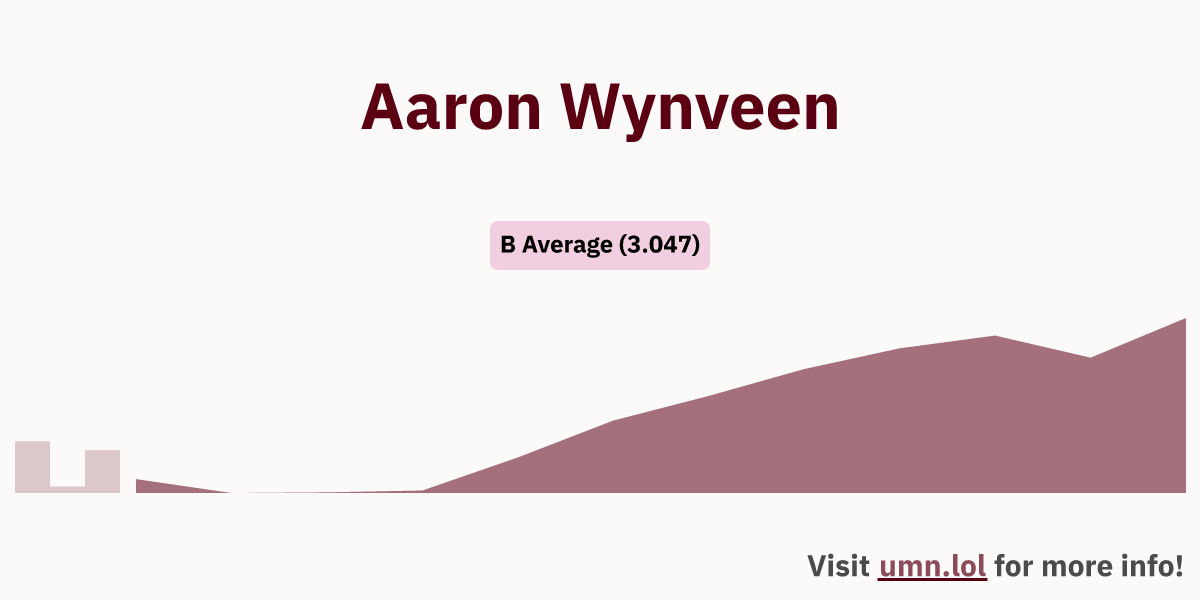 Aaron Wynveen | GopherGrades